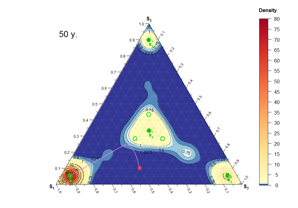 Quadtrees Hub#4 – Quadtrees