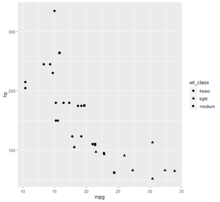 Creating graphs in R with ggplot2 – Quadtrees